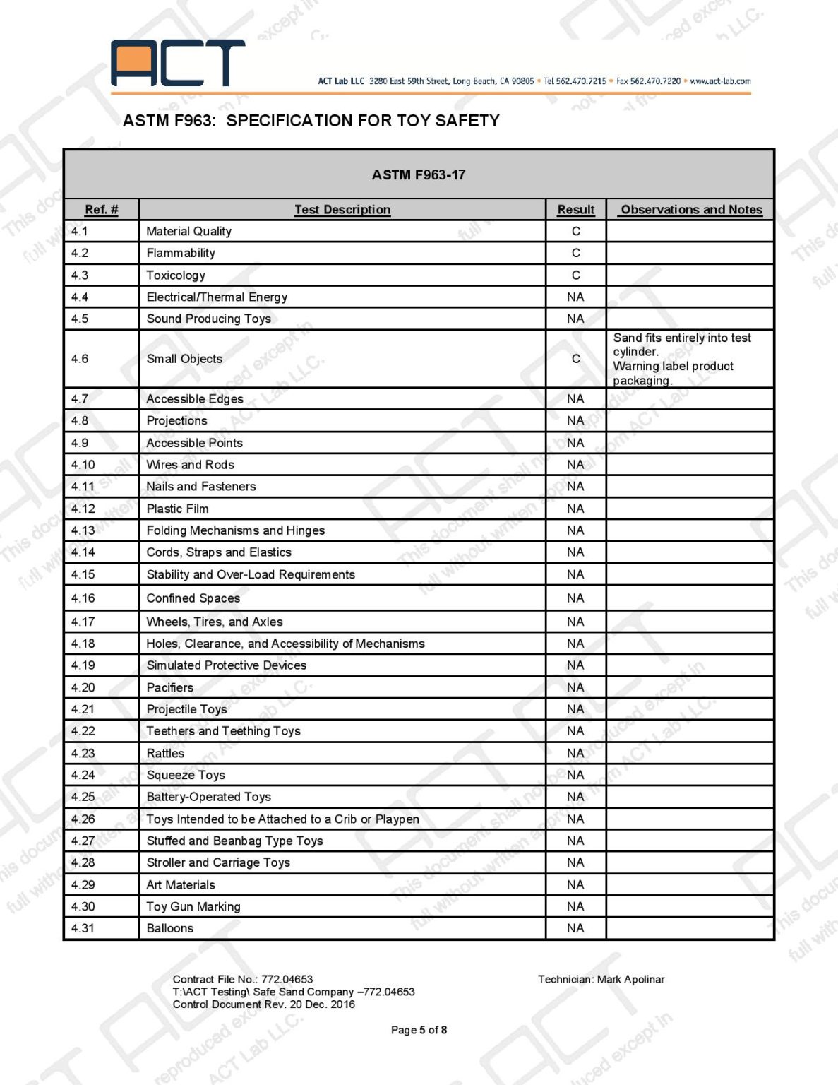 Safe Sand ASTM And CPSIA Results - Safe Sand Company