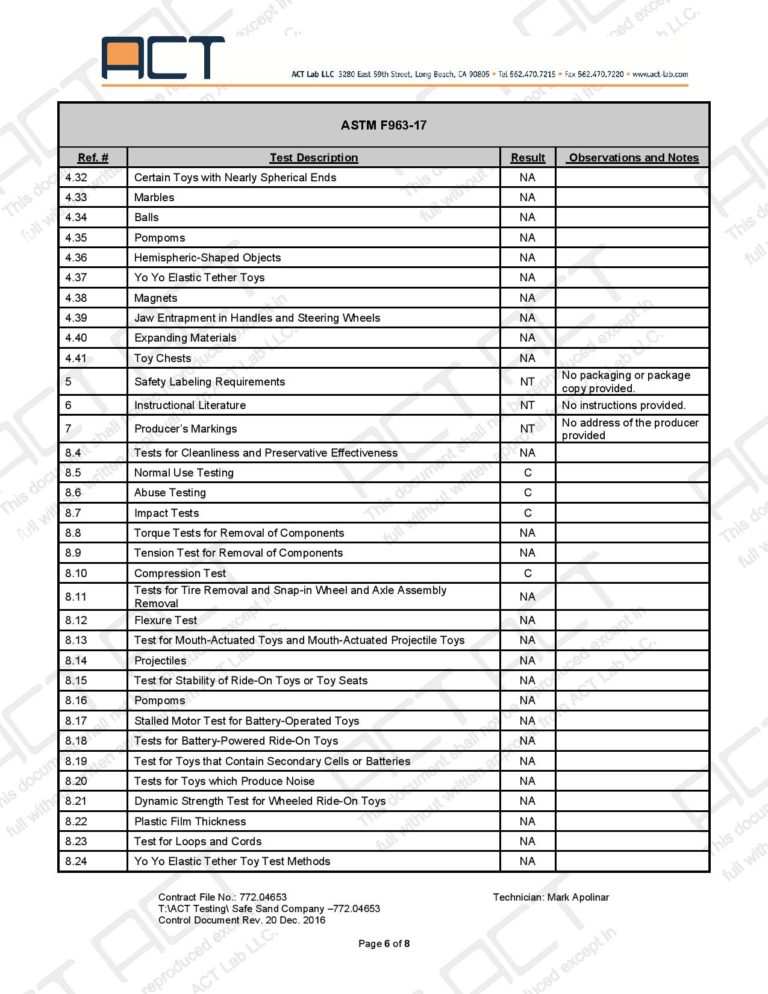 Safe Sand ASTM And CPSIA Results - Safe Sand Company